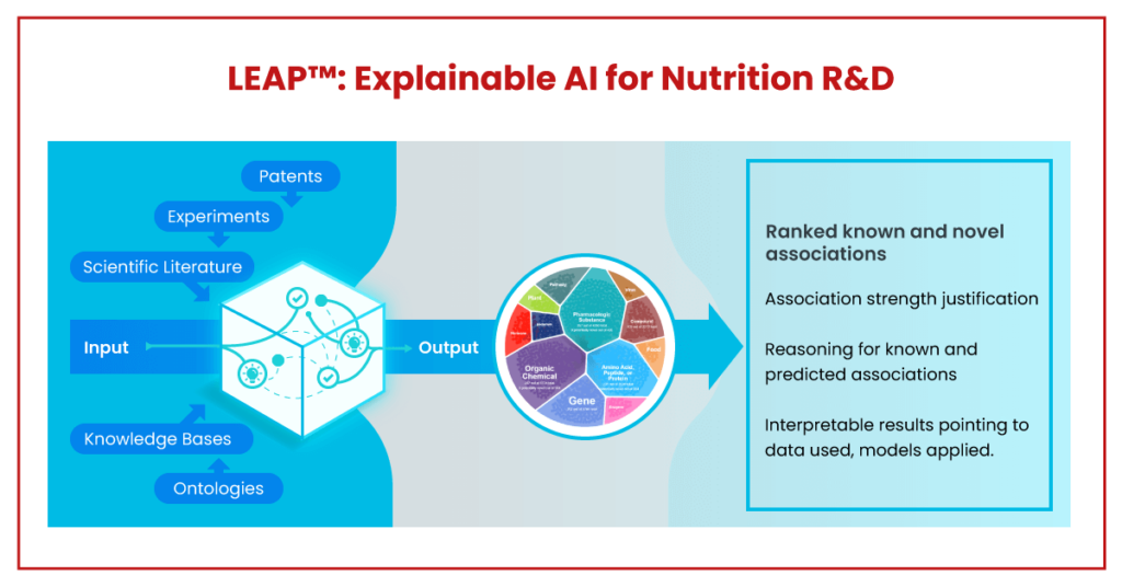 Why we need explainable AI in Nutrition science